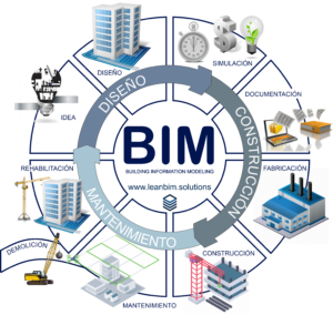 leanbim solutions constructora – Constructora