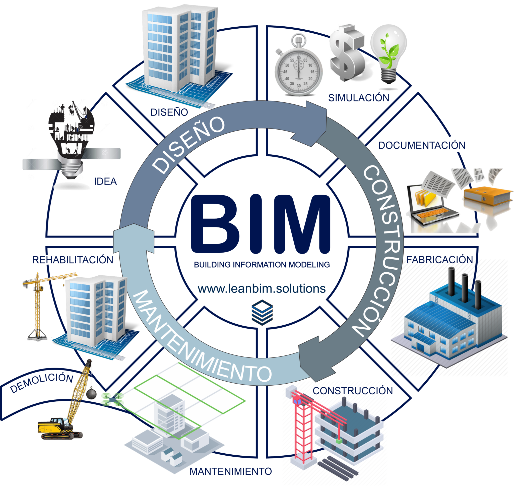 BIM – leanbim solutions constructora