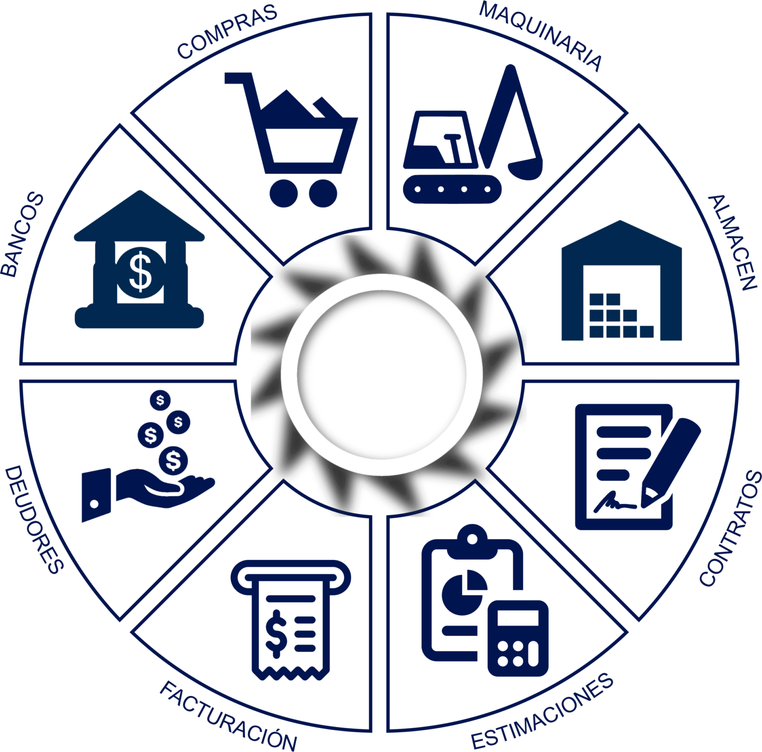 Helios ERP – leanbim solutions constructora