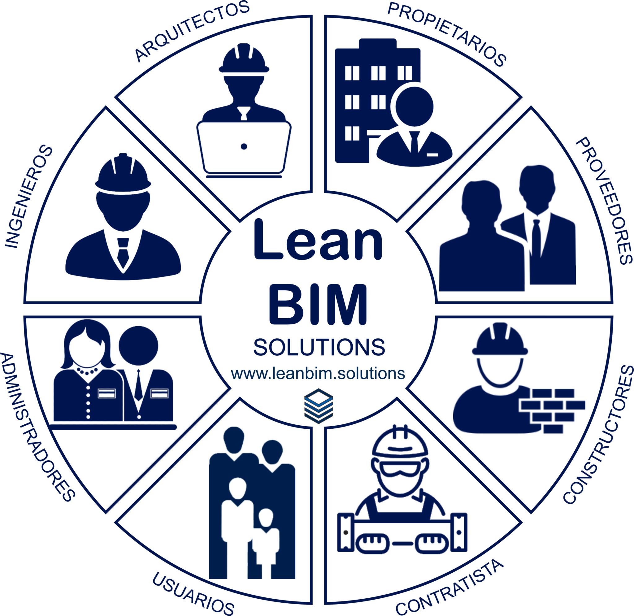 Lean BIM – leanbim solutions constructora