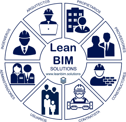Lean BIM – leanbim solutions constructora